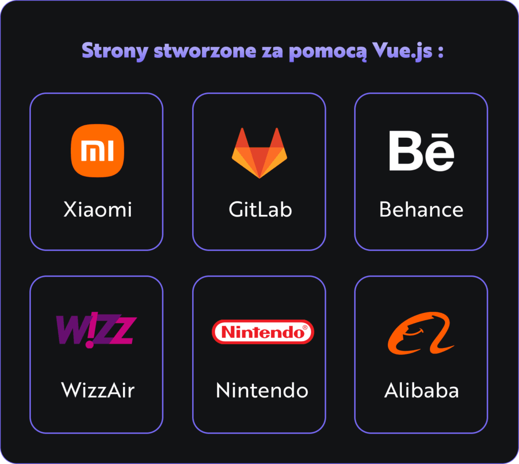 Vue.js czy React – który framework wybrać?